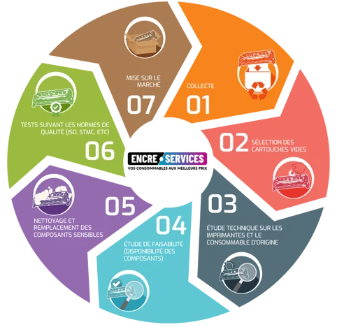 TONER LASER CANON (COMPATIBLE PREMIUM) 041H / 0453C002AA NOIR